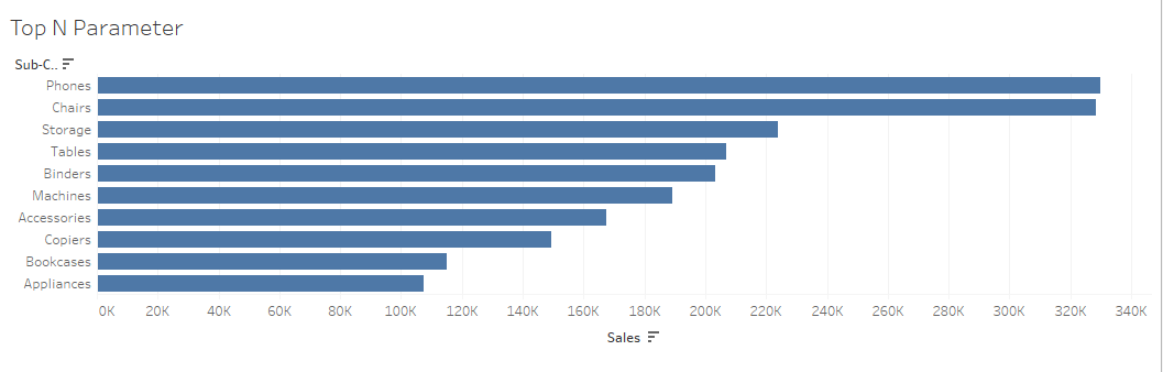 What are Parameters in Tableau and How to Implement Them [Updated]?